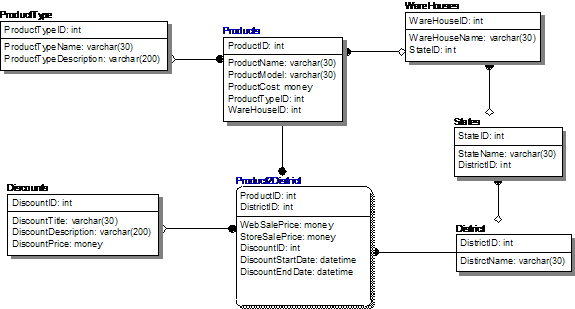 Horizontal and Vertical Partitioning in Replication - SQLTeam.com Horizontal and Vertical Partitioning in Replication - SQLTeam.com