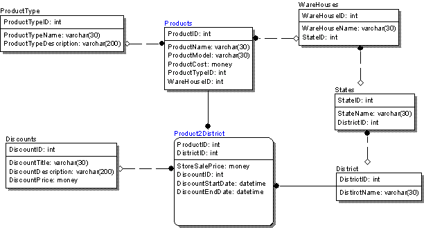 Horizontal and Vertical Partitioning in Replication - SQLTeam.com Horizontal and Vertical Partitioning in Replication - SQLTeam.com